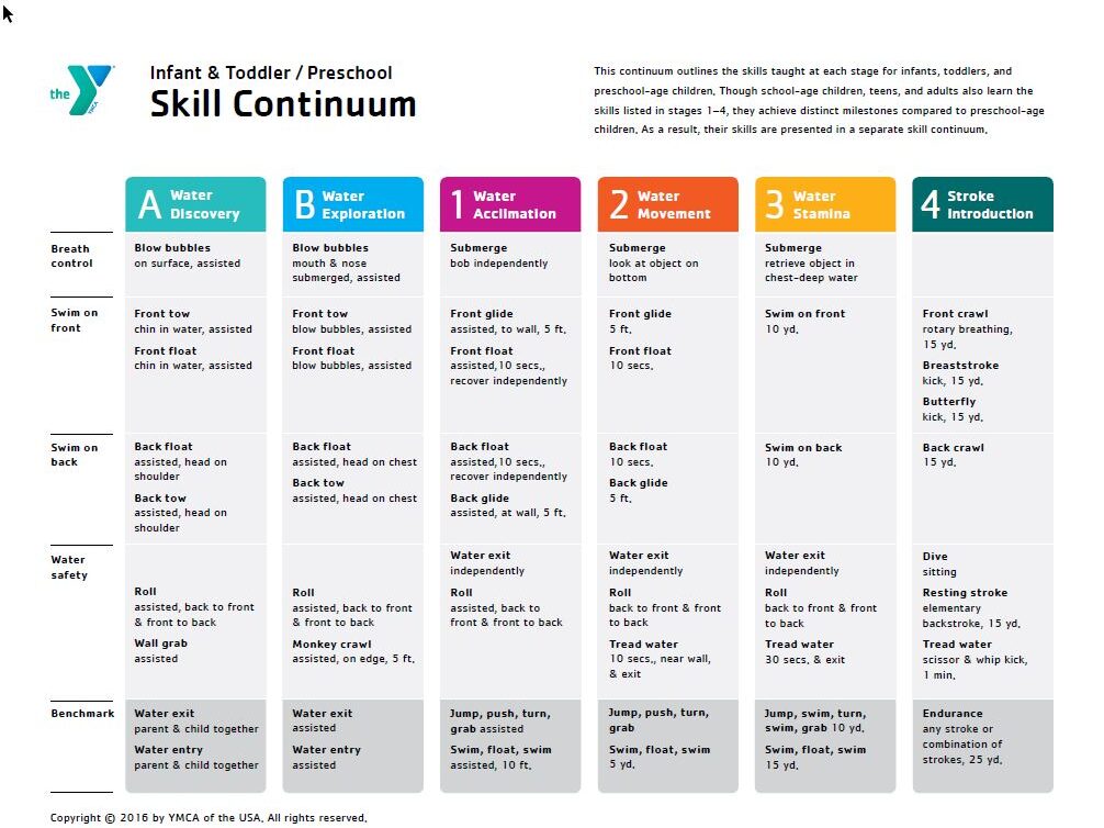 Swim Lessons - Cadillac Area YMCA