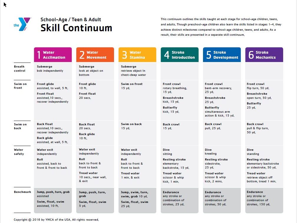 Swim Lessons - Cadillac Area YMCA