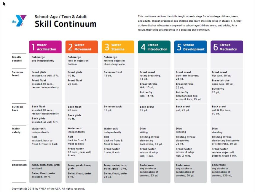 Swim Lessons - Cadillac Area YMCA