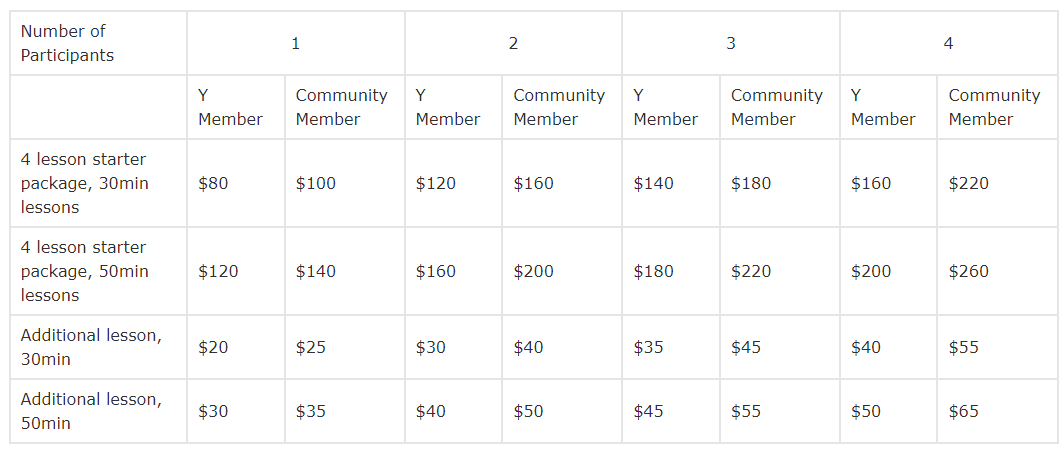 Private Swim Lessons - Cadillac Area YMCA